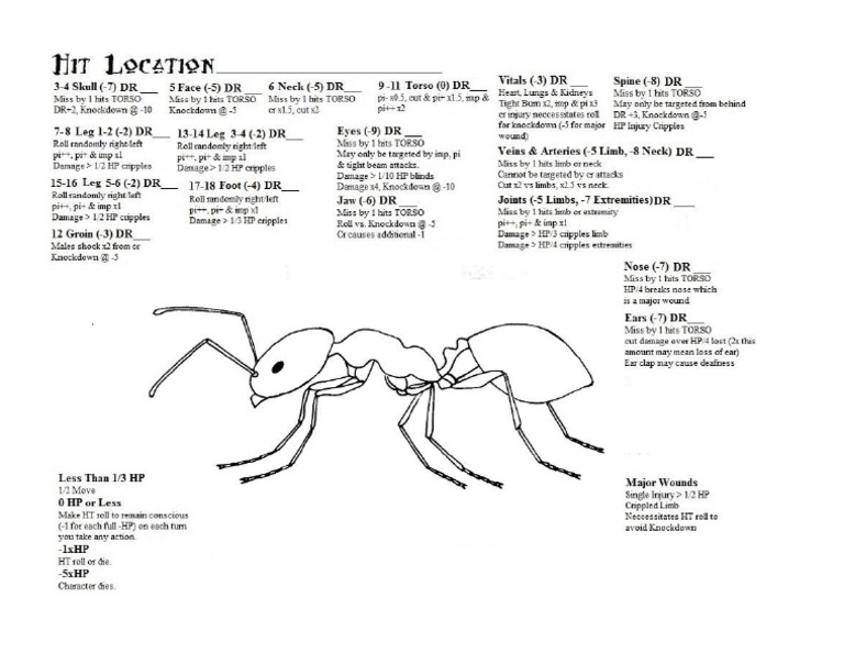 GURPS 4e Hexapod Hit Location | PDF
