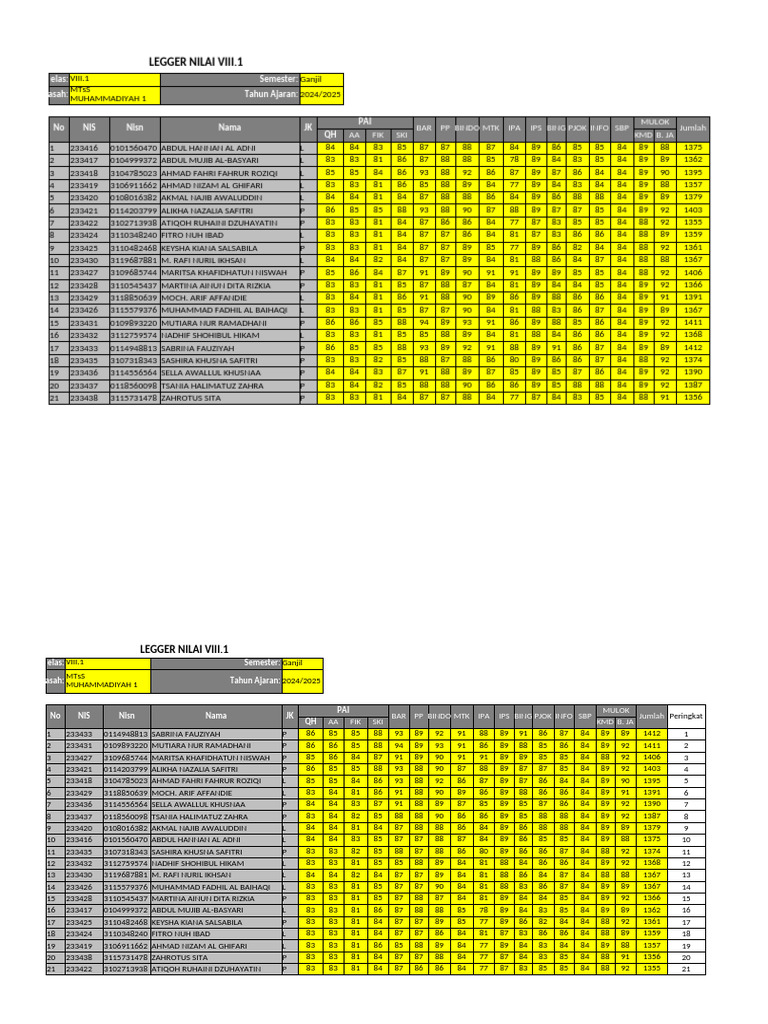 Legger Nilai Kelas Viii.1 | PDF