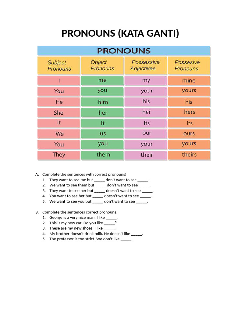 Review Pronouns | PDF