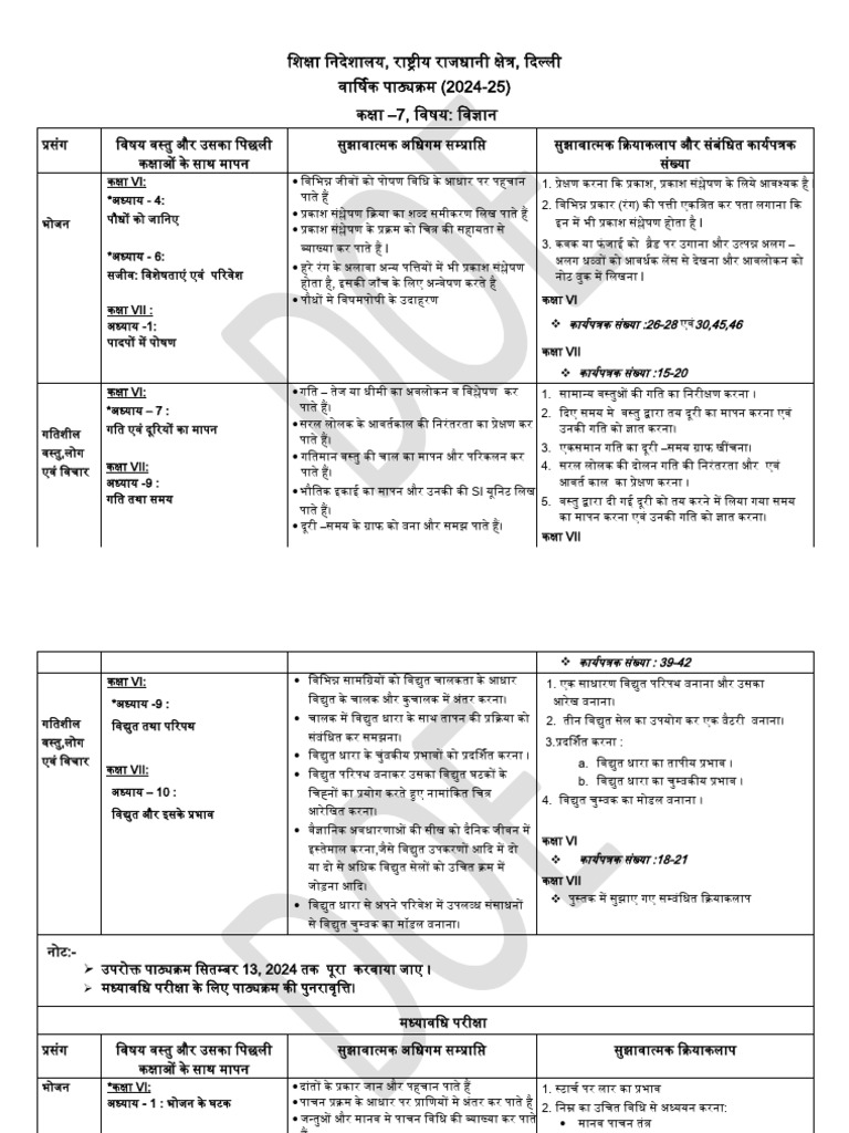 7 Science Hindi 2024 25 | PDF