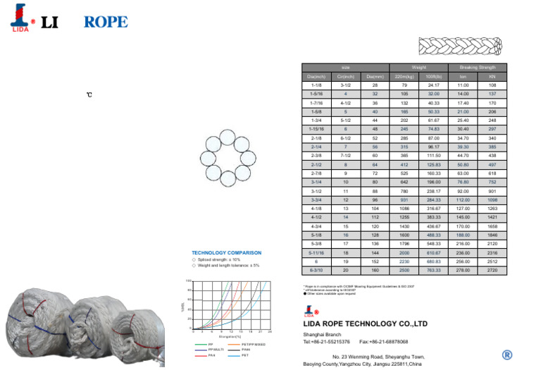 LDPP-8 8 strand ROPE | PDF | Rope | Materials