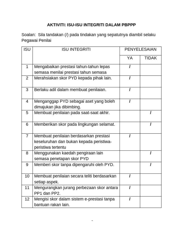 Aktiviti Isu-Isu Integriti KUMP NUJUM | PDF