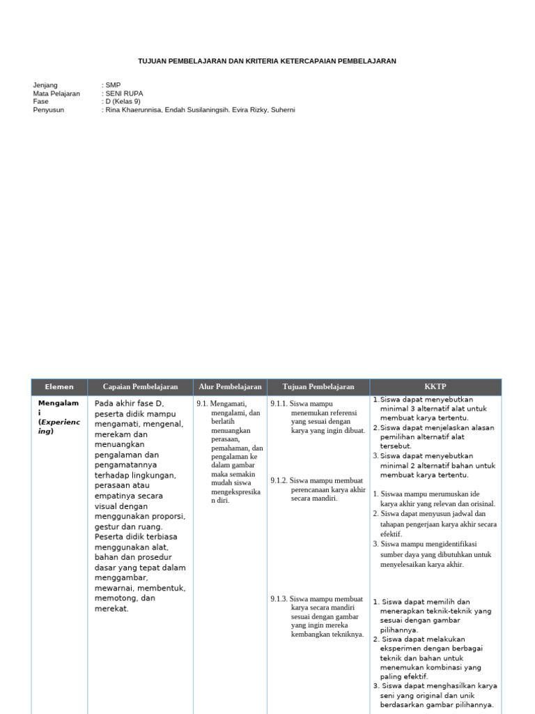 Cp9 Seni Budaya 9 | PDF