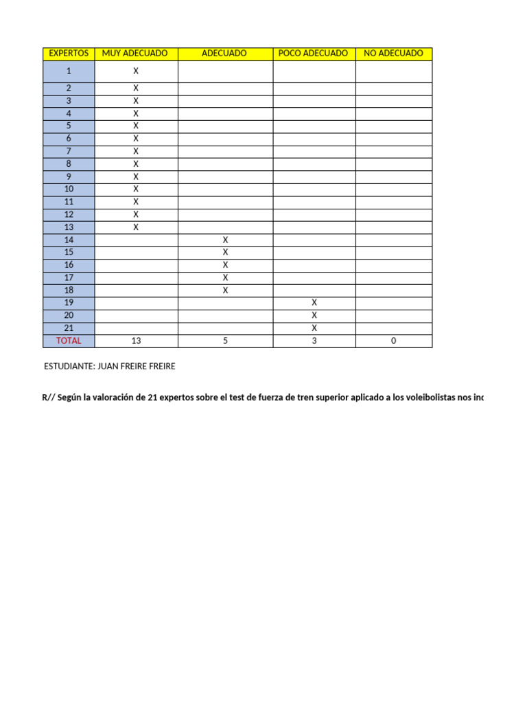 Juan Freire Validacion Test Físico | PDF