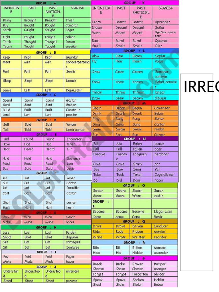 Irregular Verb Family | PDF