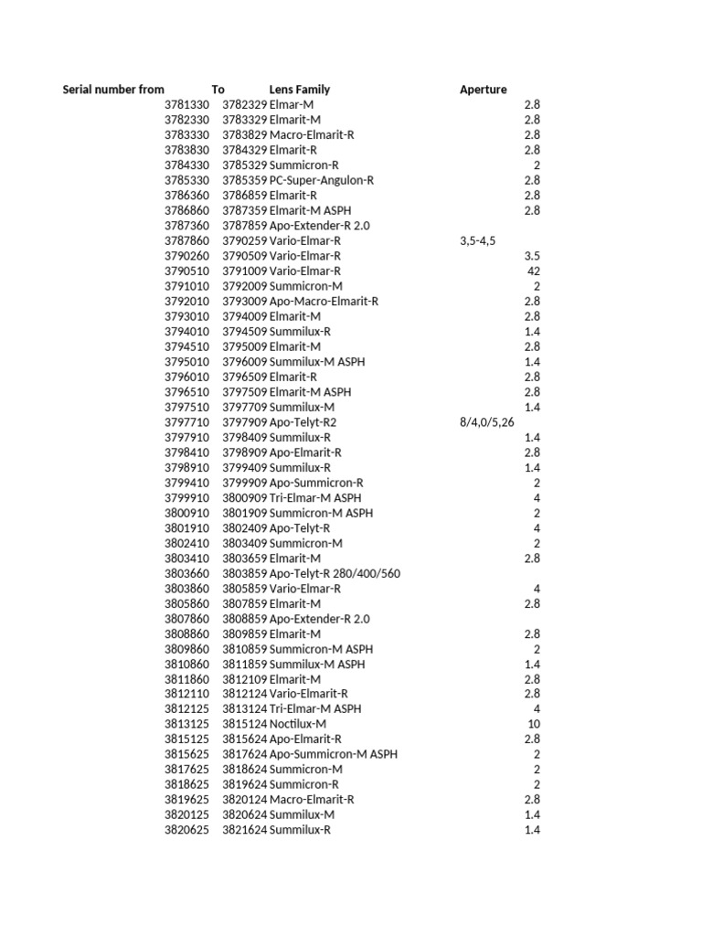 Leica Lens Serial Number Guide | PDF | Photography Equipment | Optical ...
