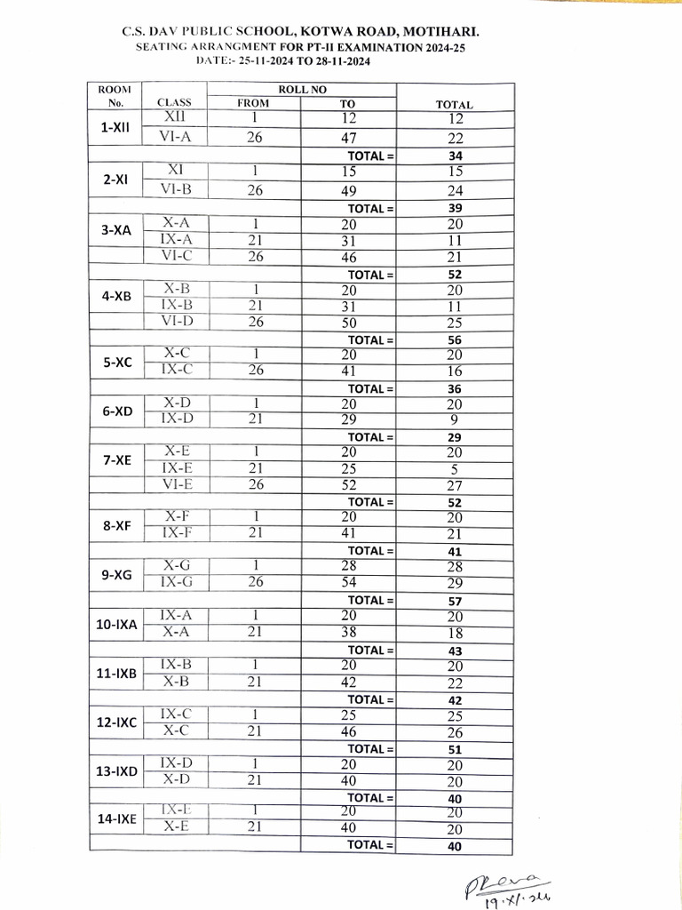 PT II Exam Seating Arrangement | PDF