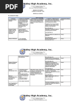 Physical Science Melcs | PDF | Light | General Relativity