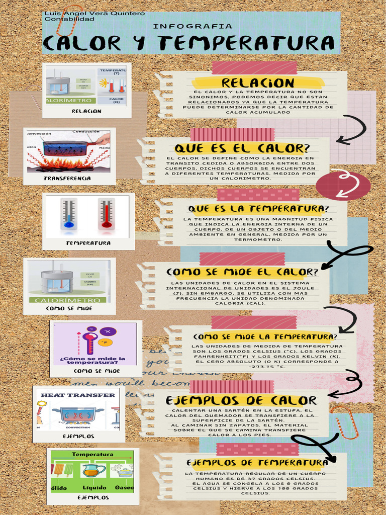 Infografía sobre Calor y Temperatura | PDF | Temperatura | Celsius