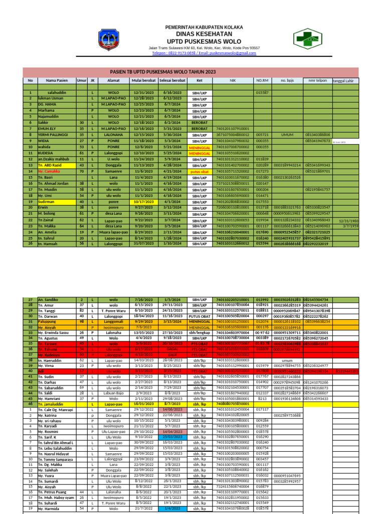 Rekapan Pasien TB TH 2022-2023 Edit | PDF