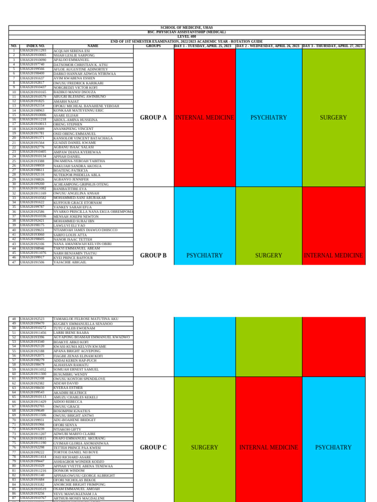 Pa 400 Exams Rotation Guide | PDF | Medicine | Health Care