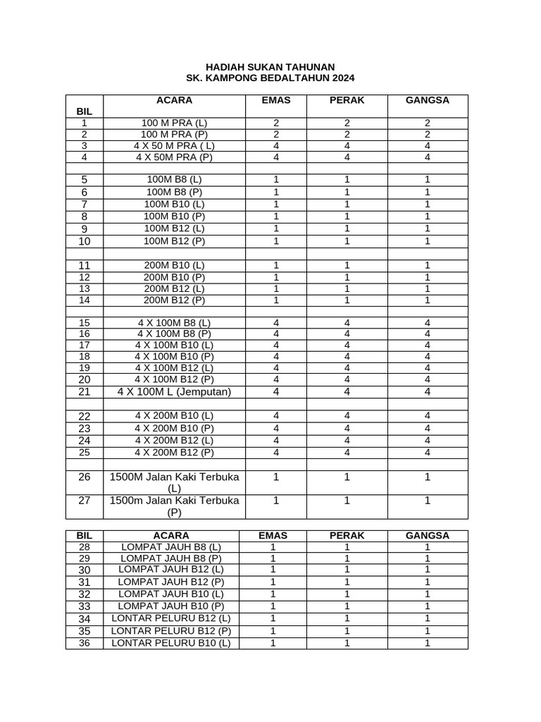 HADIAH%20SUKAN%20TAHUNAN%202024 | PDF