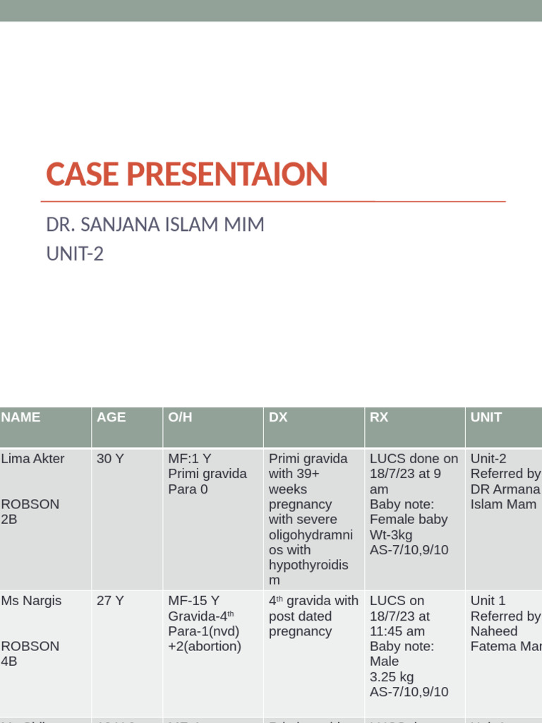 Mim Case Presentation | PDF | Ovary | Vomiting