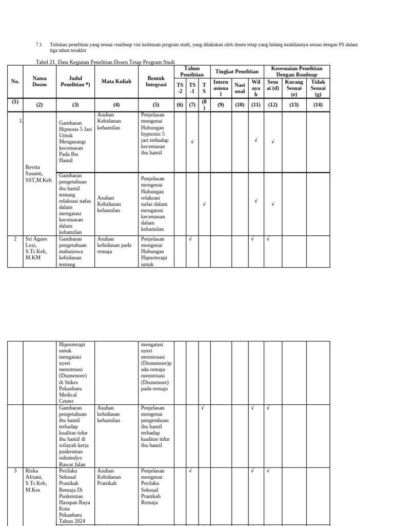 Kriteria 7 Borang Sarjana Bidan Dan Profesi Bidan | PDF