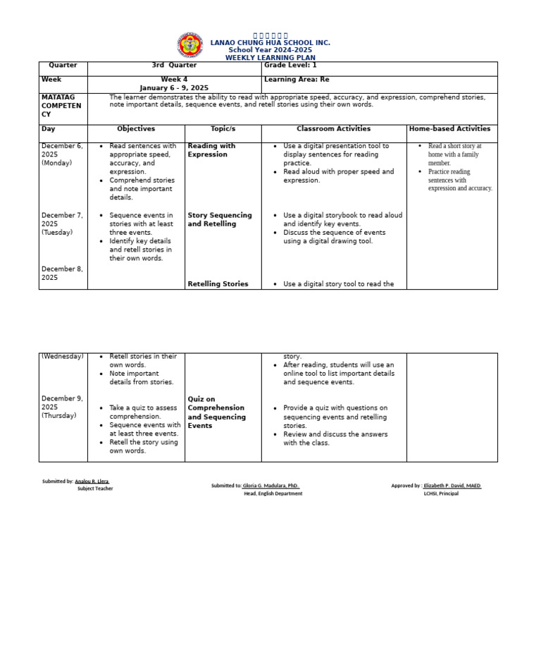 Q3 Week 4 Reading Weekly Plan | PDF | Reading Comprehension | Learning