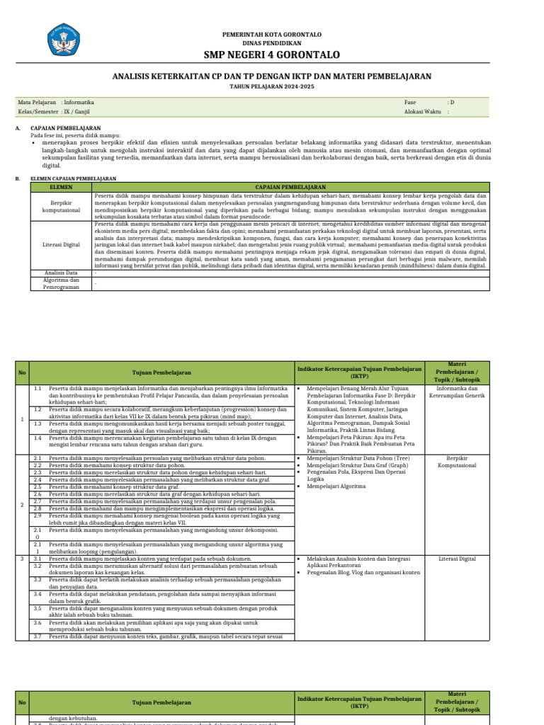 Analisis Keterkaitan CP Dan TP | PDF