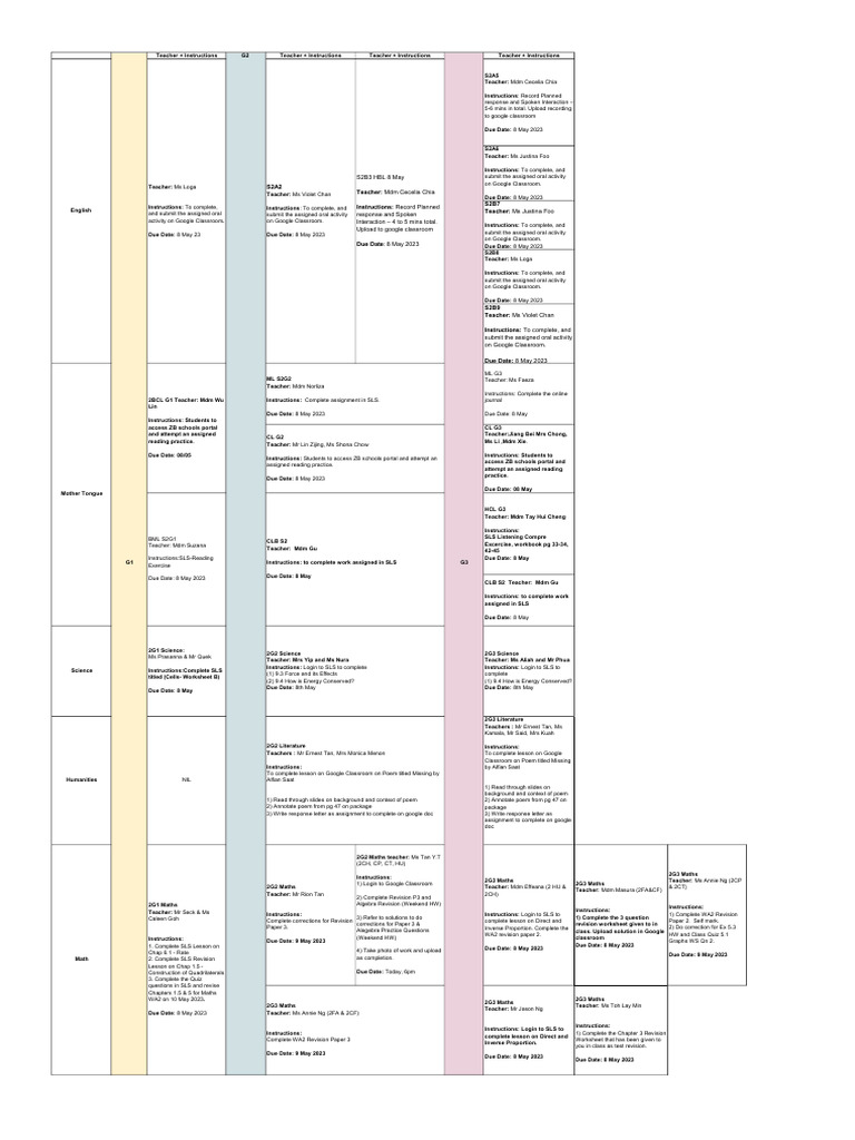 S2A2 Teacher: Instructions | PDF | Mathematics