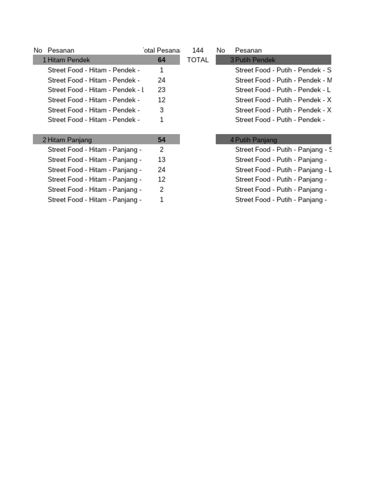 Order | PDF | Food Retailing | Convenience Food