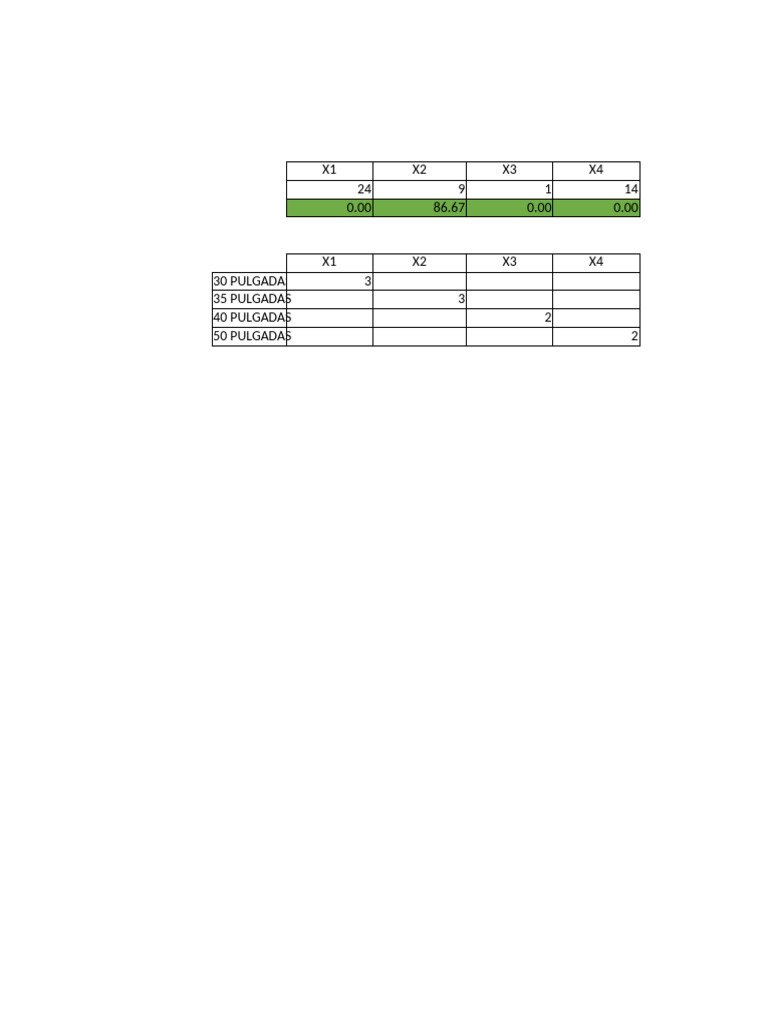 Laboratorio 2 Inv de Operaciones | PDF