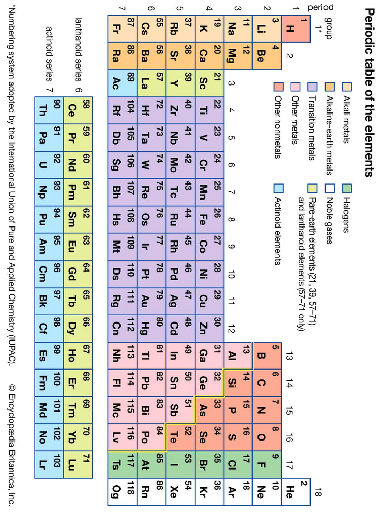 ??#peroidic Table ?? | PDF
