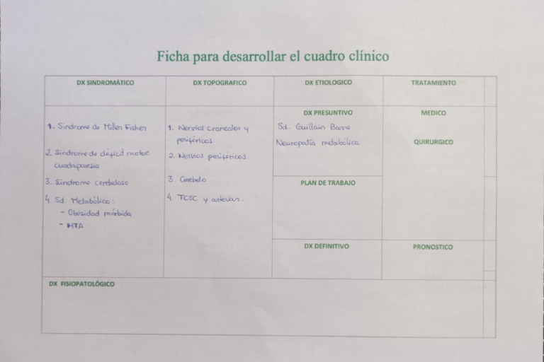 Caso 3 María Sotelo | PDF