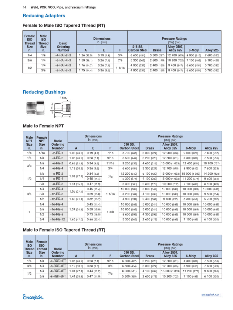 Reducing Adapter and Brushing | PDF | Pipe (Fluid Conveyance ...