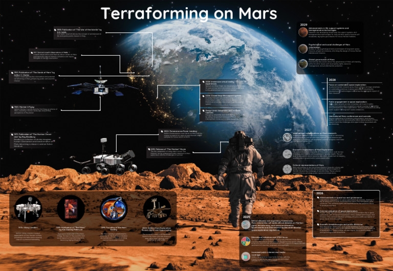 Infographic_Terraforming on Mars | PDF | Mars | Exploration Of Mars
