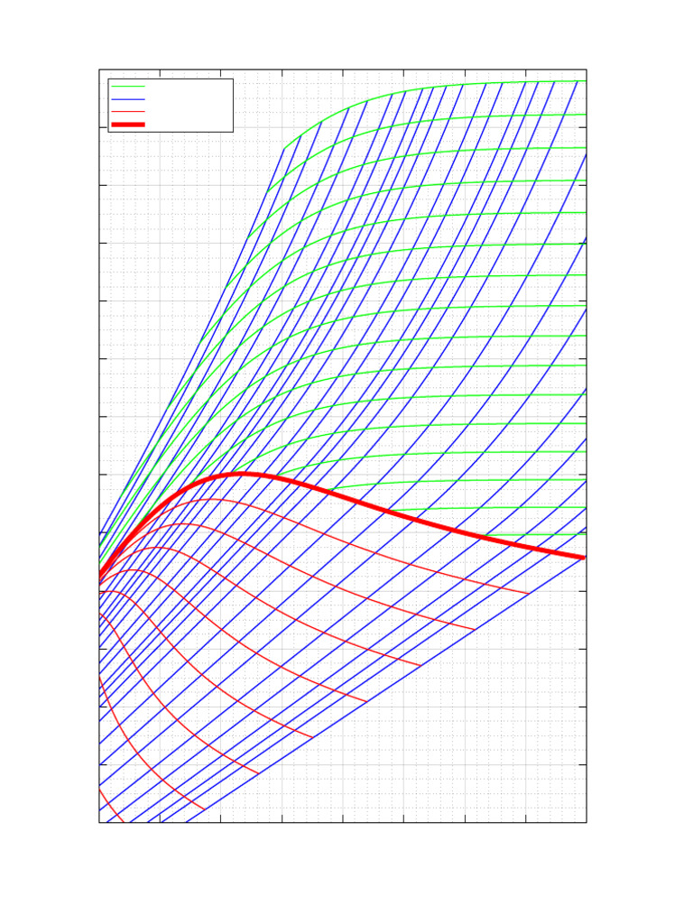 Mollier Diagram Steam - Matlab | PDF | Enthalpy | Branches Of Thermodynamics