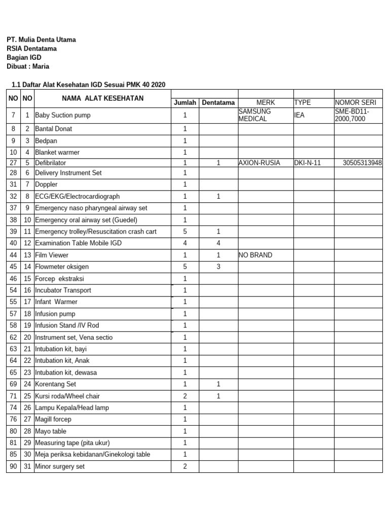 3.3.4 Daftar Alat Kesehatan | PDF | Clinical Medicine | Medical Equipment