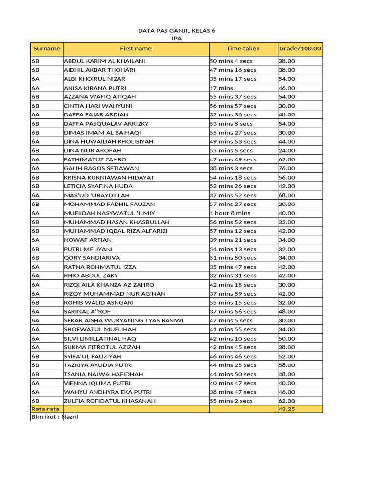 Kls6 IPA 6 Grades | PDF
