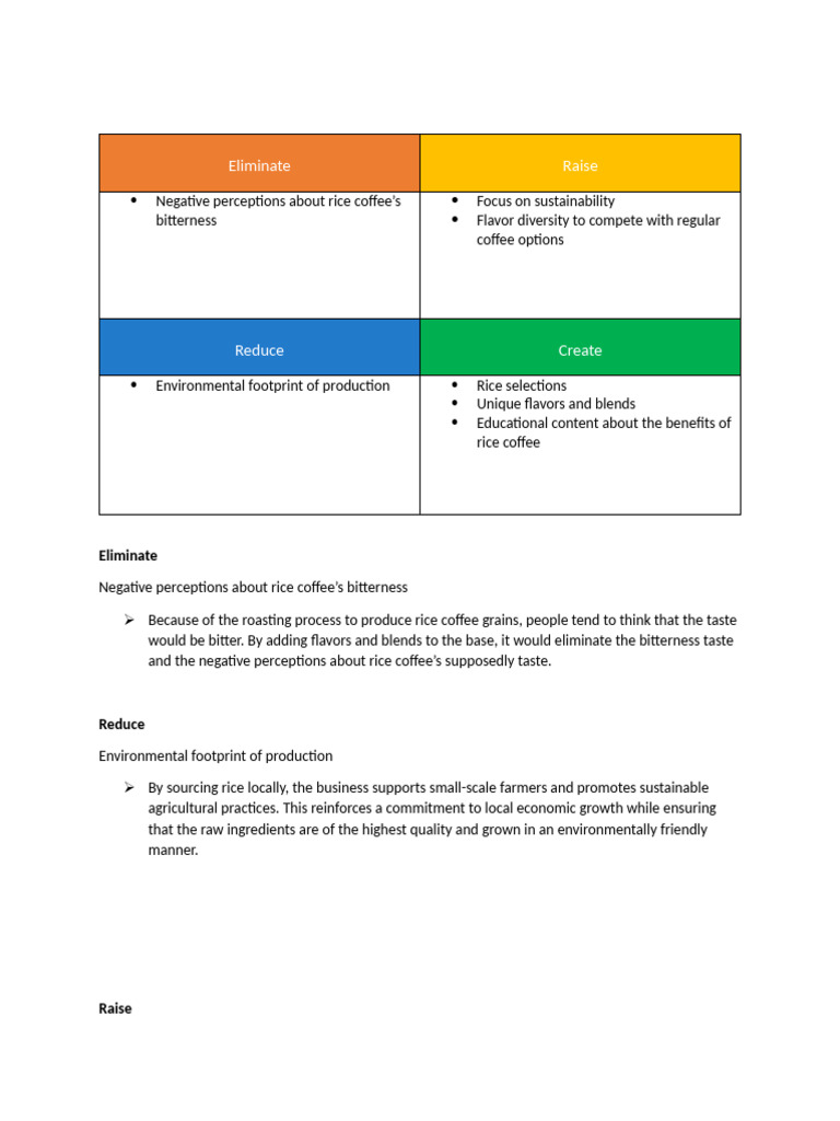 ERRC Grid With Explanations | PDF