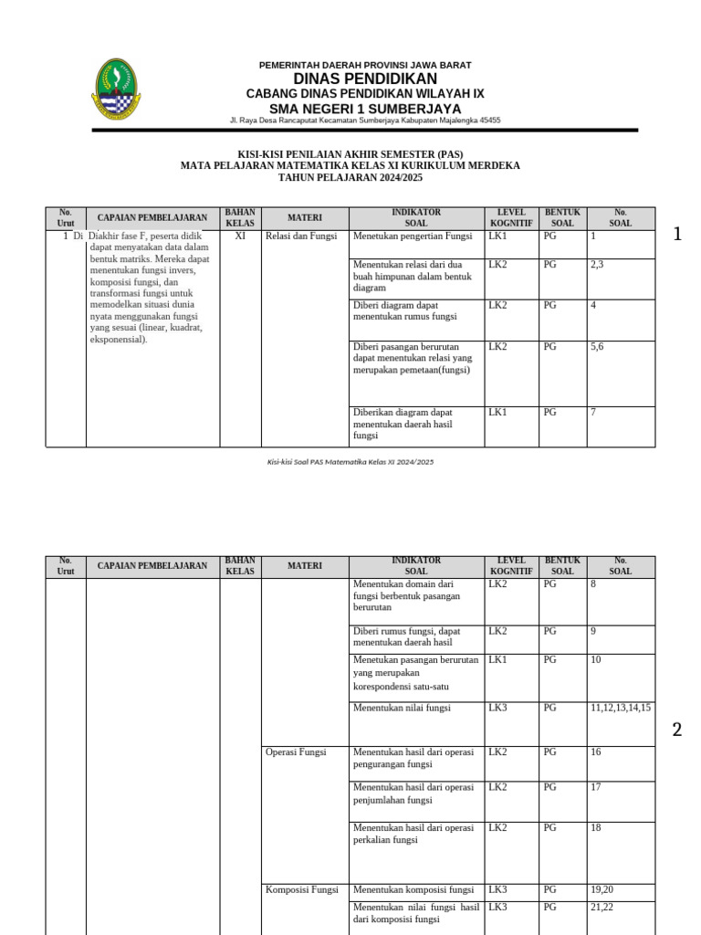Kisi-Kisi Matematika Kelas Xi | PDF