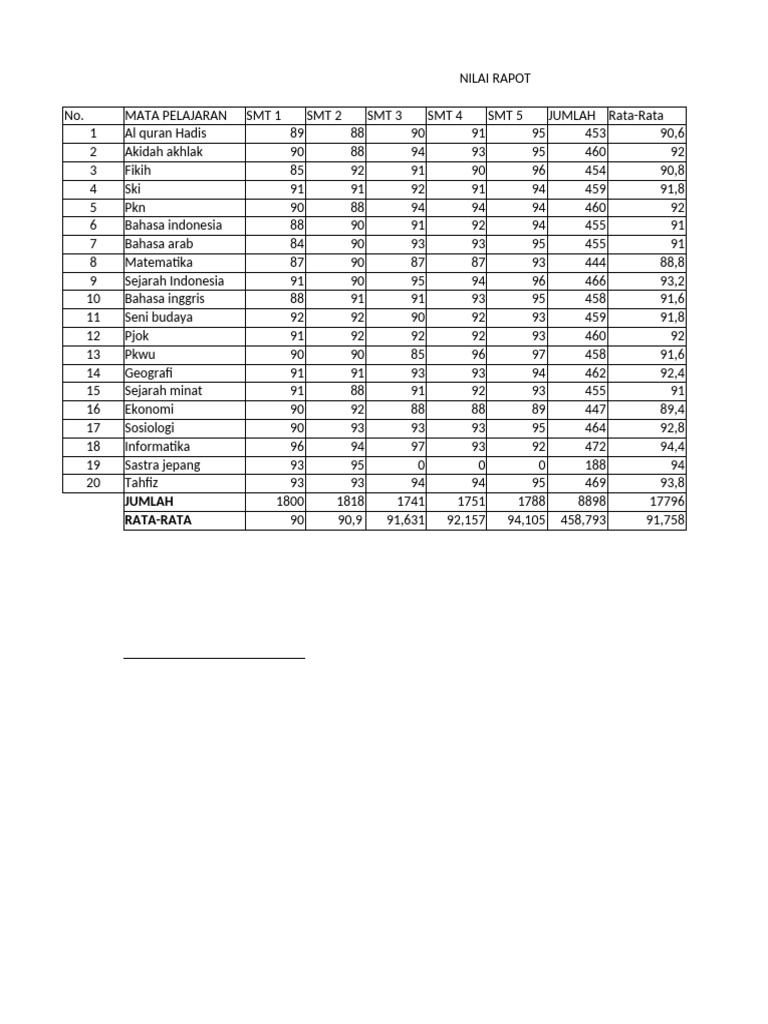 nilai rapot | PDF