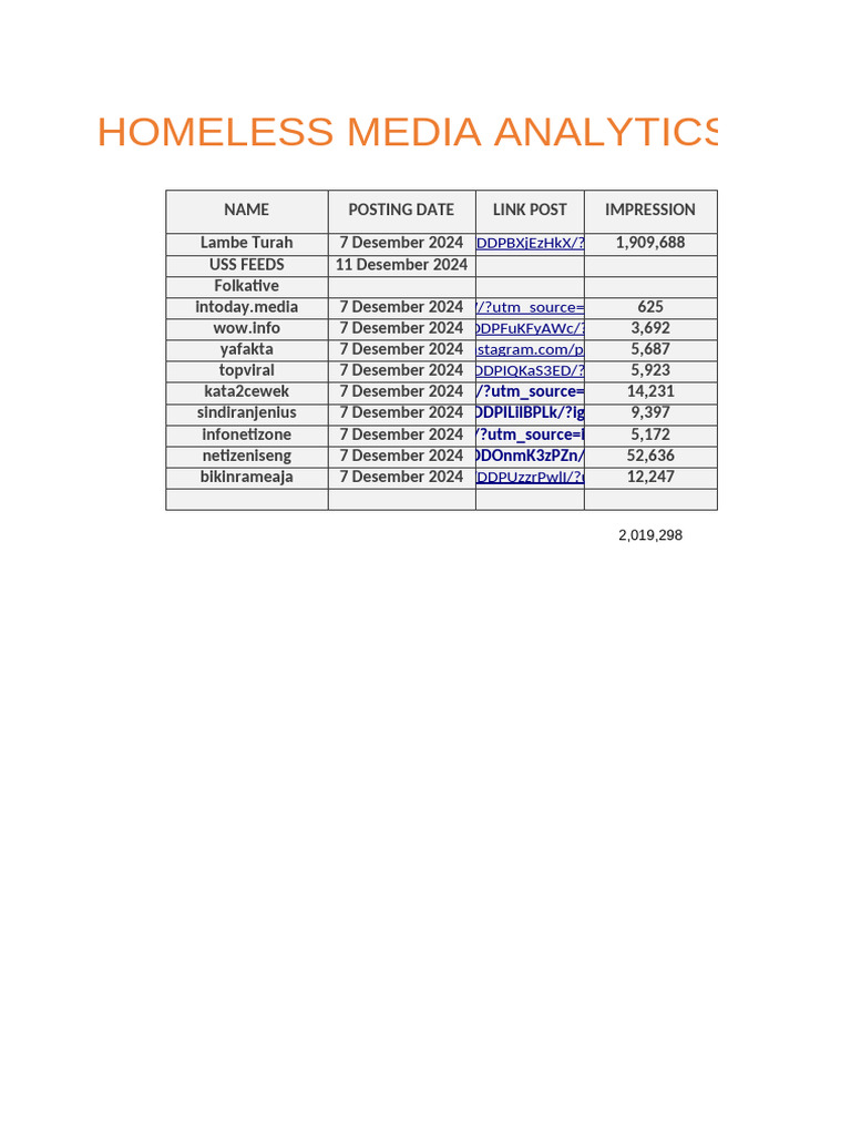 Homeless Media Analytics | PDF