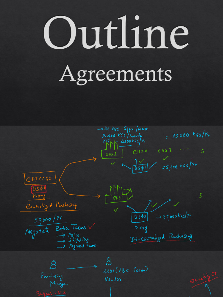 Outline Agreements | PDF