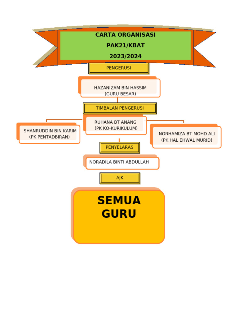 Carta Organisasi Kbat 2023 | PDF