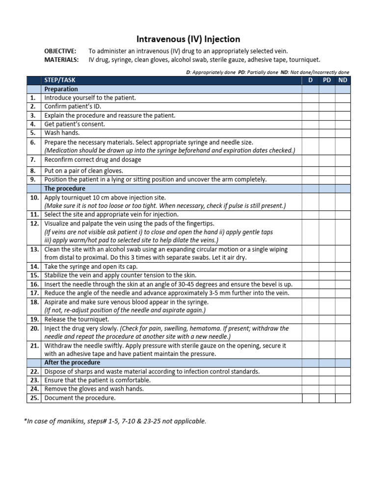 IV Injection Checklist | PDF | Injection (Medicine) | Intravenous Therapy