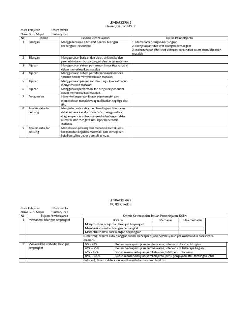 3 . LEMBAR KERJA 1. ELEMEN, CP, TP, KKTP-1 | PDF