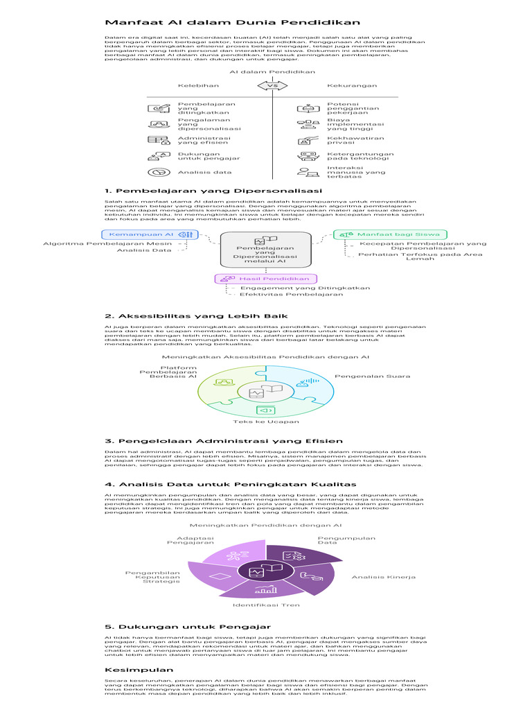 Manfaat AI Dalam Dunia Pendidikan | PDF