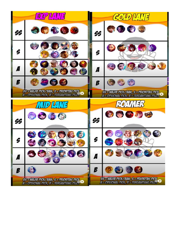 Mobile Legends Counter Chart | PDF