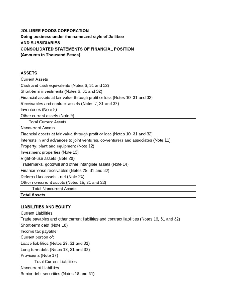 Jollibee Financial Position Overview | PDF | Equity (Finance) | Balance ...