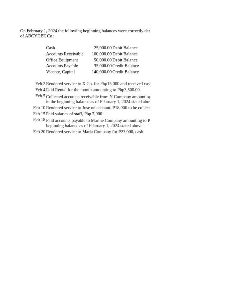 SFUABM2 - Module 1 Pre-Test and Example - ABCYDEE Co. | PDF | Debits ...