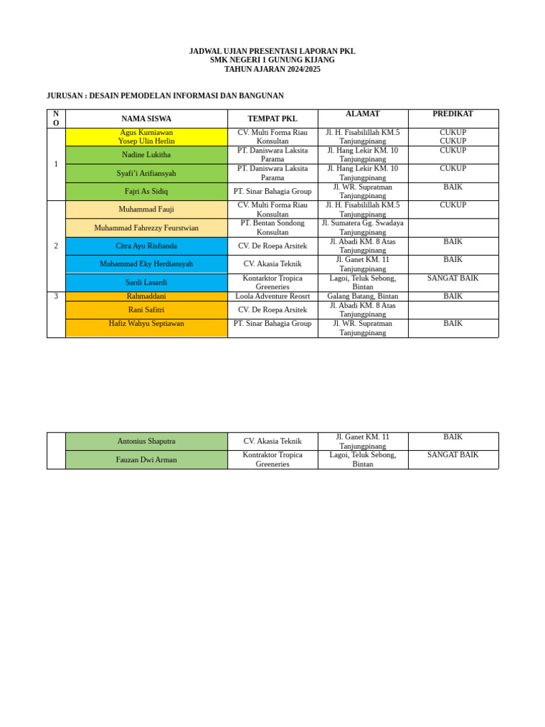 Nilai Fix PKL 2024 2025 | PDF