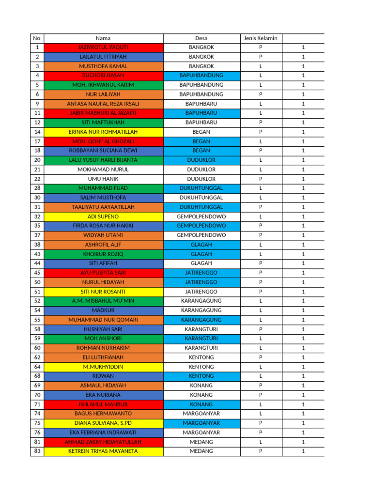 Peta Pps Glagah | PDF