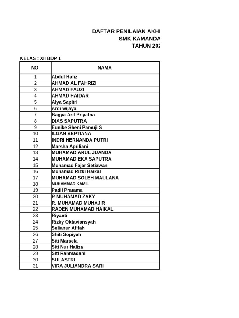 Daftar Penilaian Akhir Semester Ganjil Mapel at Xii BDP | PDF