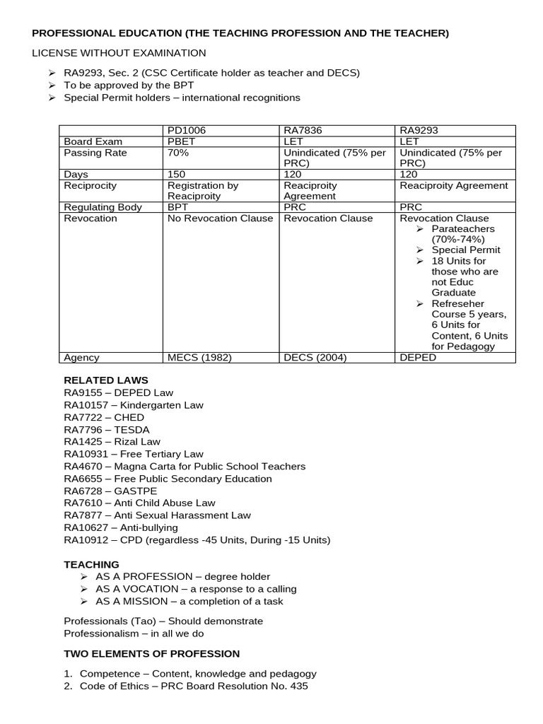 Teacher Licensing and Professional Standards | PDF | Teachers ...