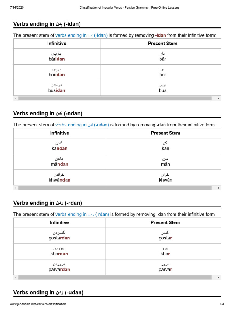 Classification of Irregular Verbs - Persian Grammar | PDF | Morphology | Language Mechanics