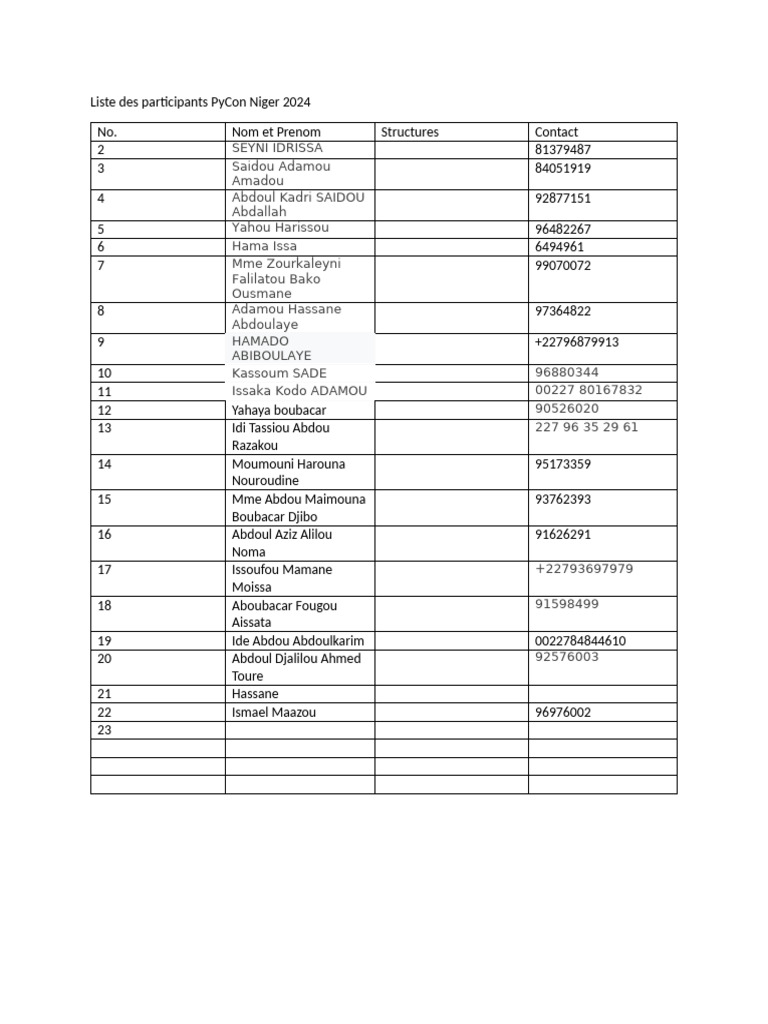 PyCon Niger 2024 | PDF