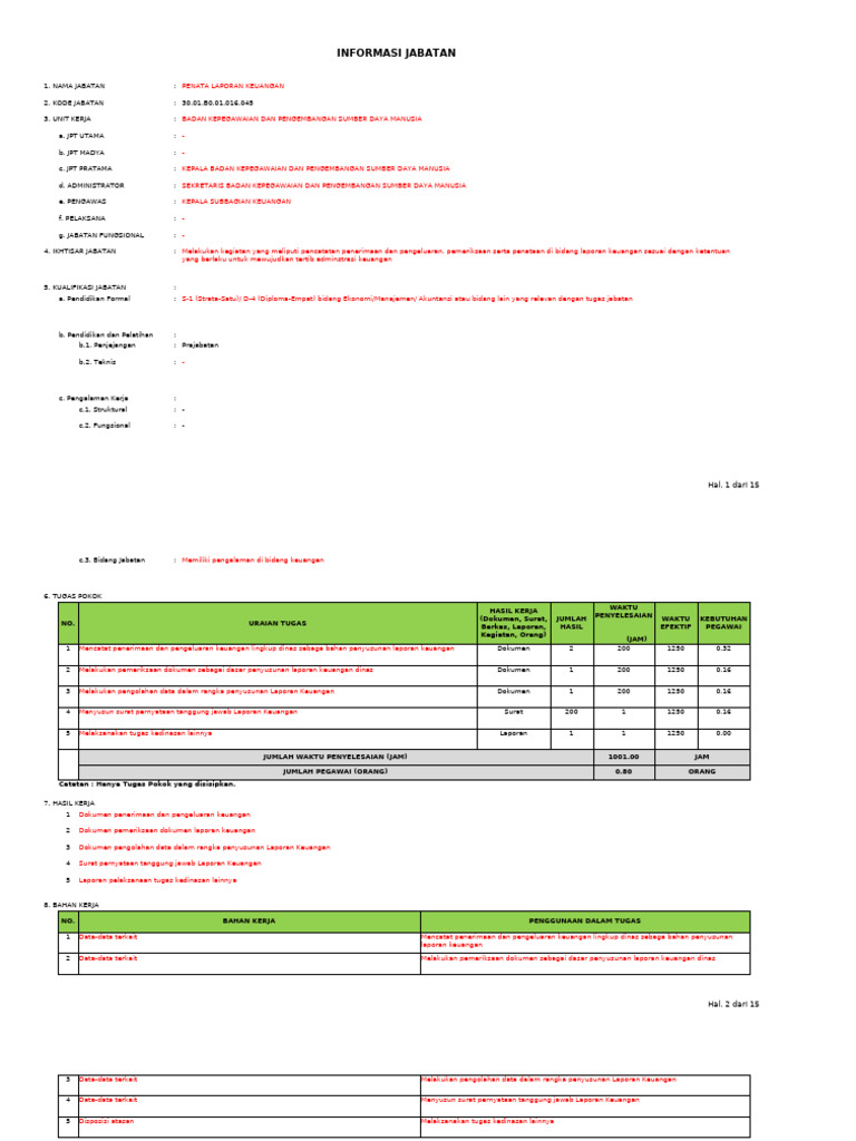Deskripsi Jabatan Penata Laporan Keuangan | PDF
