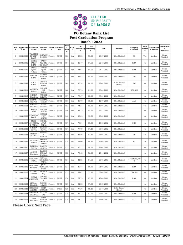 772973549_Rank_List_PG_Botany_Batch_2023_0 | PDF